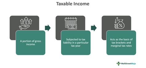 Taxable Income What It Is Types Examples How To Calculate
