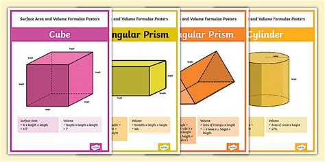 Surface Area And Volume Formulas Posters Twinkl