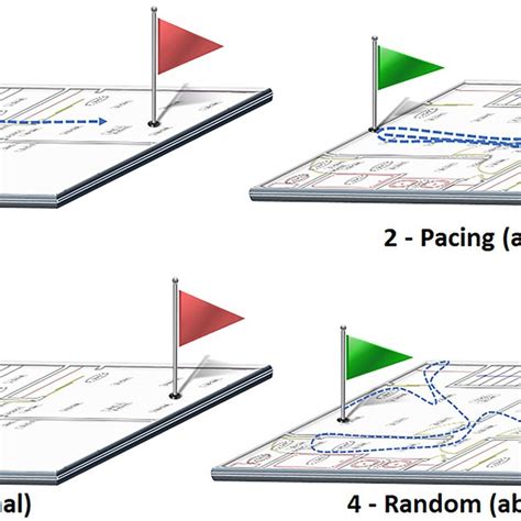Example Of Visual Feature Extraction From A Trajectory Download Scientific Diagram