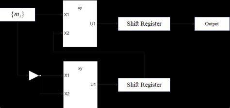 lambda fractal function which use two multipliers one inverter and