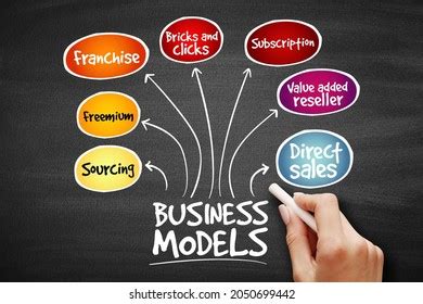 Business Models Mind Map Flowchart Business Stock Photo Shutterstock