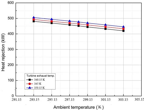 Influence Of Ambient Temperature On Heat Rejection Of Cooling Tower
