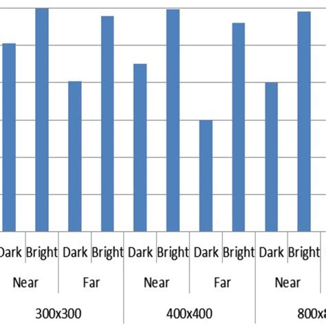 Object Detection Algorithm Accuracy Results In Bar Chart Format Download Scientific Diagram