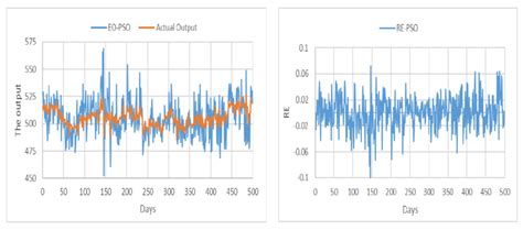 pso model performance download scientific diagram