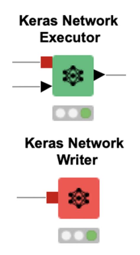 Convolutional Neural Networks And Computer Vision Knime
