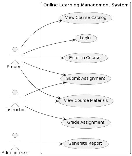 Online Learning Management System Srs Geeksforgeeks