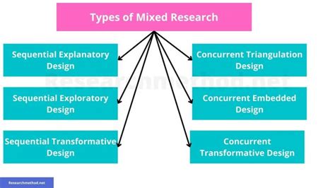 mixed methods research types and analysis research method