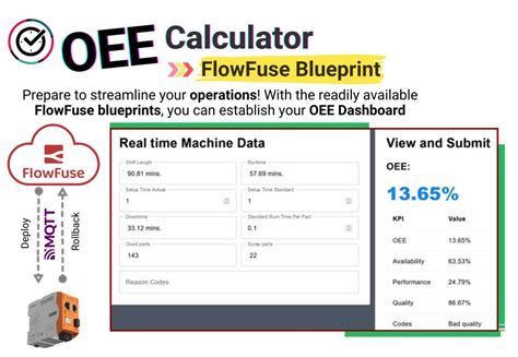 Oee Made Easy With Flowfuse Rajvir Singh