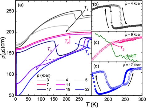 Figure 1 From Superconductivity And Multiple Pressure Induced Phases In Bapt2as2 Semantic Scholar
