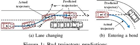 Figure 1 From Vehicle Trajectory Prediction Based On Motion Model And Maneuver Recognition