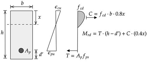 Design Of Prestressed Concrete Beam The Best Picture Of Beam