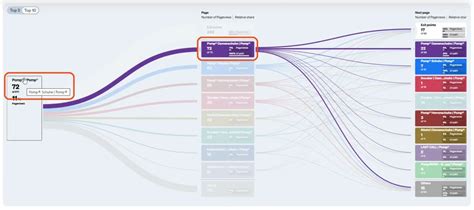 Use Etracker Analytics