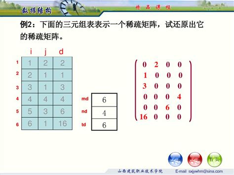 第5章 其他线性数据结构 ppt download