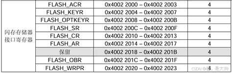Stm32 Flash详解教程文章stm32flash编程手册 Csdn博客 Stm32 Flash详解教程文章stm32flash编程手册 Csdn博客