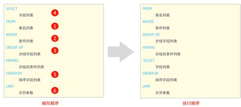 黑马程序员 MySQL数据库入门到精通从mysql安装到mysql高级mys 哔哩哔哩