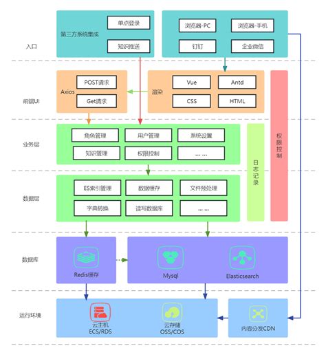 Kykms首页、文档和下载 文档型知识库管理系统 Oschina 中文开源技术交流社区