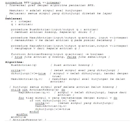 materi kuliah algoritma dan kompleksitas bfs and dfs