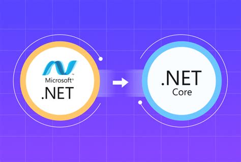 Convert Net Framework To Net Core Step By Step Guide