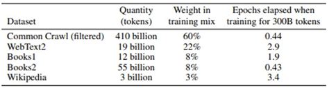 Preprocess And Fine Tune Llms Quickly And Cost Effectively Using Amazon