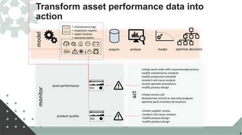 Ibm Maximo Predictive Maintenance Fmmug 2018 Pptx Business