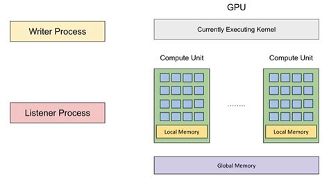 GPU漏洞允许黑客自内存汲取数据殃及苹果AMD与高通 掘金咖