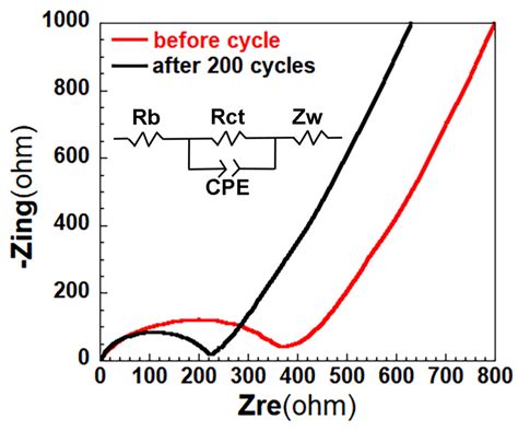 Quasi Solid State Polymer Electrolyte Based On Electrospun