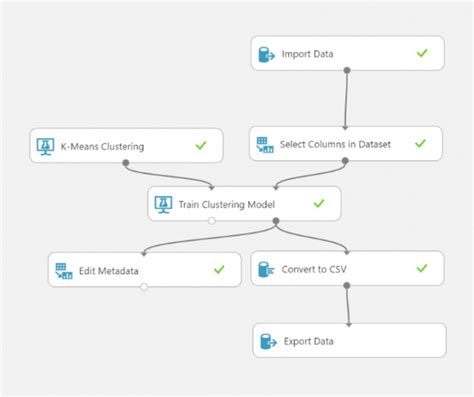 Machine Learning In A Nutshell When Why And How 8allocate