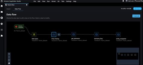 authoring custom transformations in amazon sagemaker data wrangler using nltk and scipy aws
