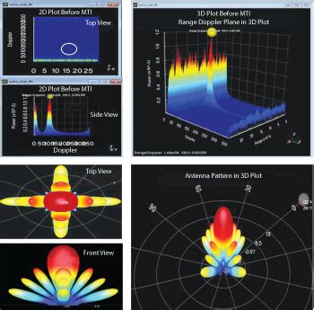 Solving Mobile Radar Measurement Challenges 2016 06 15 Microwave Journal