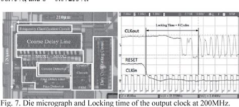 Figure 7 From Delay Line Based Fast Locking All Digital Pulsewidth