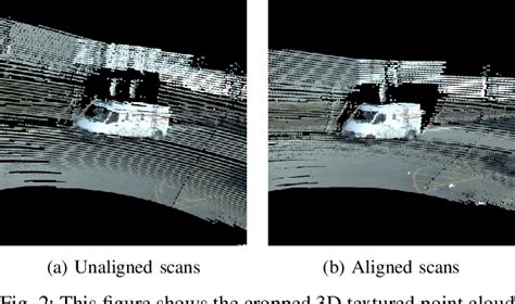 Figure 1 From Robust And Fast 3d Scan Alignment Using Mutual