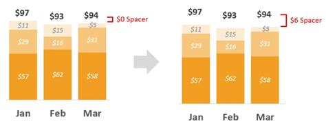 How To Label A Stacked Bar Chart In Excel Infoupdate Org