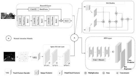 3d Target Detection System And 3d Target Detection Method Thereof