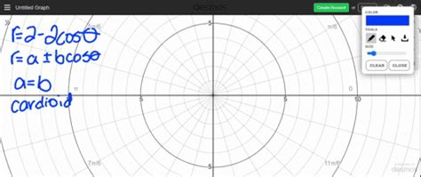 SOLVED Sketch a graph of the polar equation r 2 2 cosθ