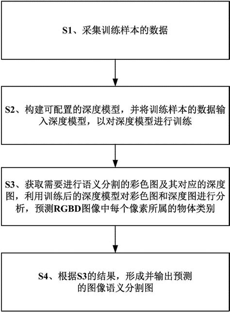 Rgbd Image Semantic Segmentation Method Eureka Patsnap