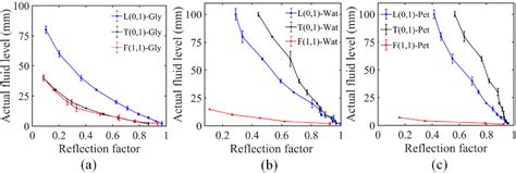 Figure 12 From Helical Waveguide Sensor For Fluid Level Sensing Using L