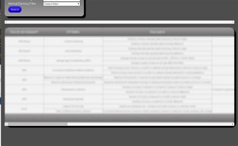 Javascript Top Scrollbar Not Visible Stack Overflow