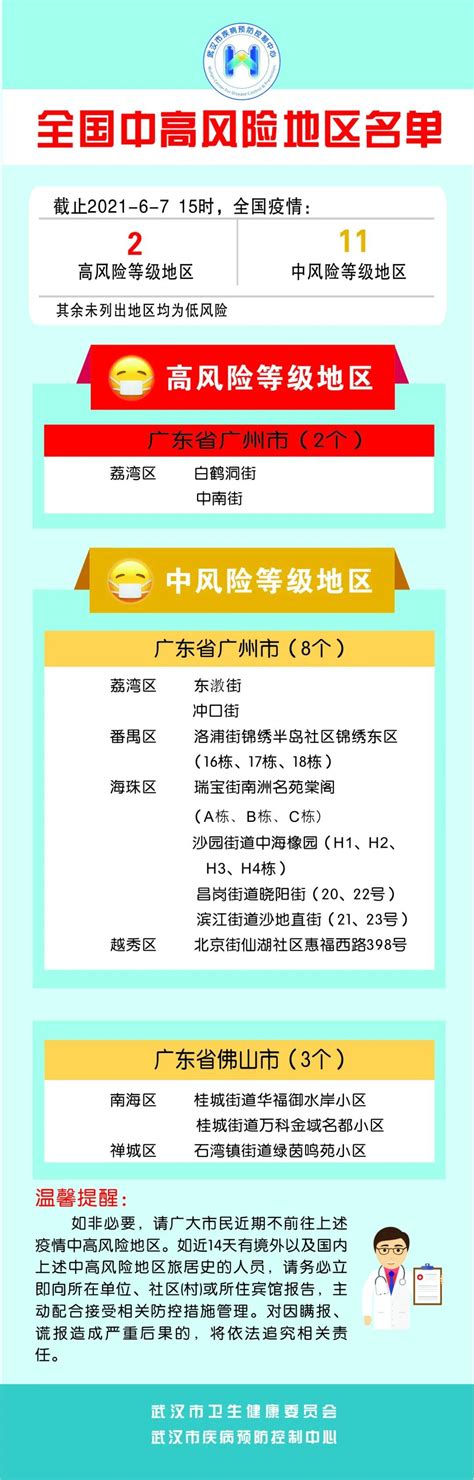 最新全国疫情中高风险地区名单来了武汉疾控提醒 武汉 新闻中心 长江网 cjn cn