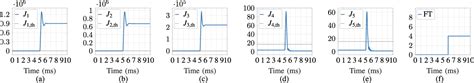 figure 10 from model based fault detection and isolation in dc