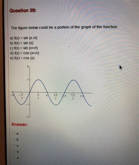 Solved Question 29 The Figure Below Could Be A Portion Of