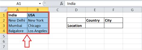 Excel 如何创建下拉列表极客笔记 Excel 如何创建下拉列表极客笔记