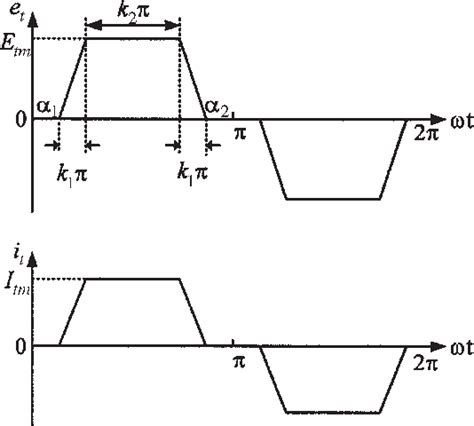 Figure 1 From A New Three Phase Doubly Salient Permanent Magnet Machine For Wind Power