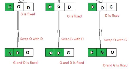 top 50 java programs from coding interviews r javarevisited