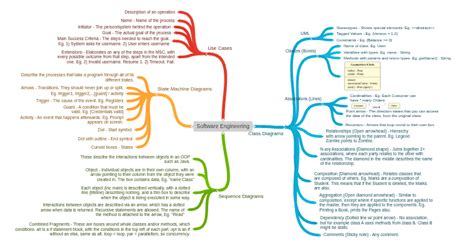 Software Engineering Class Diagrams Classes Boxes Name Of Class Eg