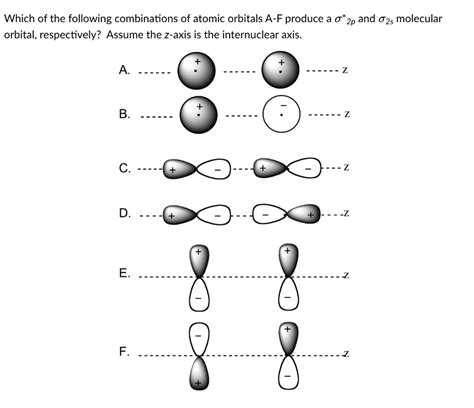Which Of The Following Combinations Of Atomic Orbitals A F Produce A 2p And 02s Molecular