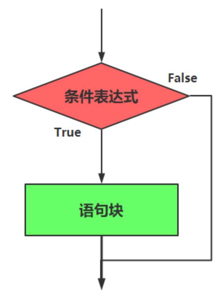 python之流程控制1 顺序结构代码示例 CSDN博客