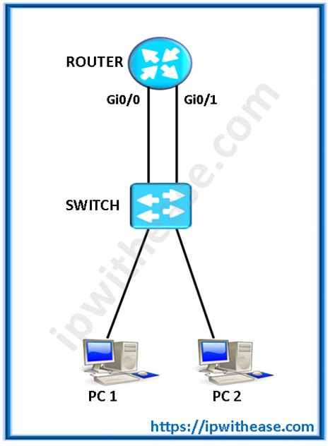 Networking Scenario Based Interview Questions 2020