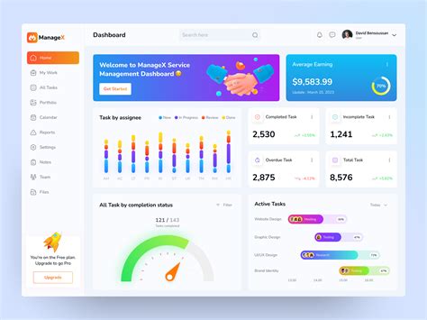 Managex Service Management Dashboard Ui Design 🔥 Behance