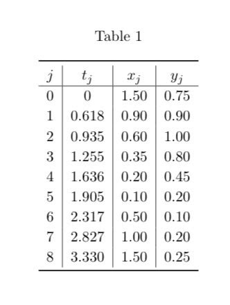 Solved One Important Application Of Spline Interpolation Is Chegg