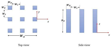 Schematic Of The Cluster Arrangements And Building Measurements Download Scientific Diagram
